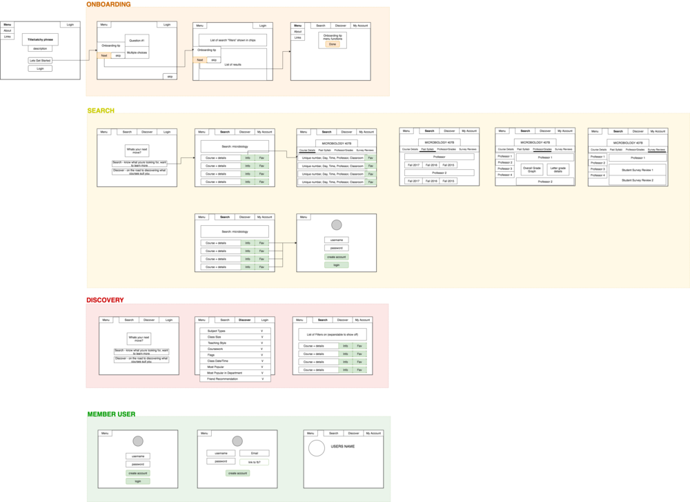 Download HD Wireframes Transparent PNG Image - NicePNG.com