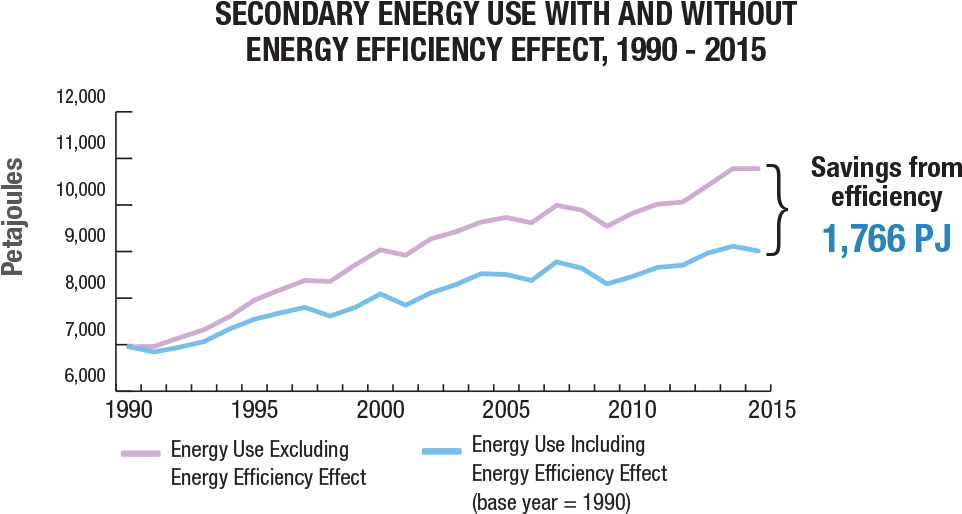 Download Energy Efficiency Facts - Diagram - HD Transparent PNG ...