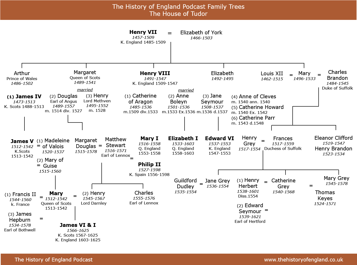 Download HD Family Tree Of The Tudors - Henry Viii Family Tree To ...