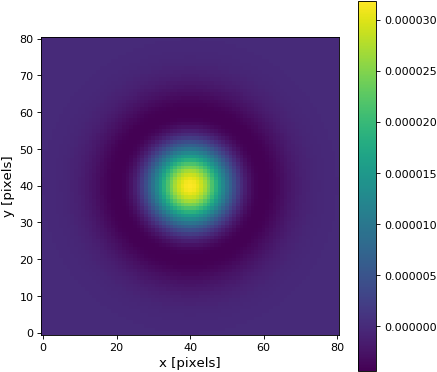 Download HD Images/astropy Convolution Mexicanhat2dkernel 1 - Astropy ...