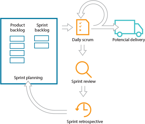 Download Scrum - Diagram - HD Transparent PNG - NicePNG.com