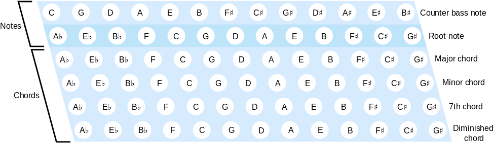 Download HD Stradella Bass Layout-en Transparent PNG Image - NicePNG.com