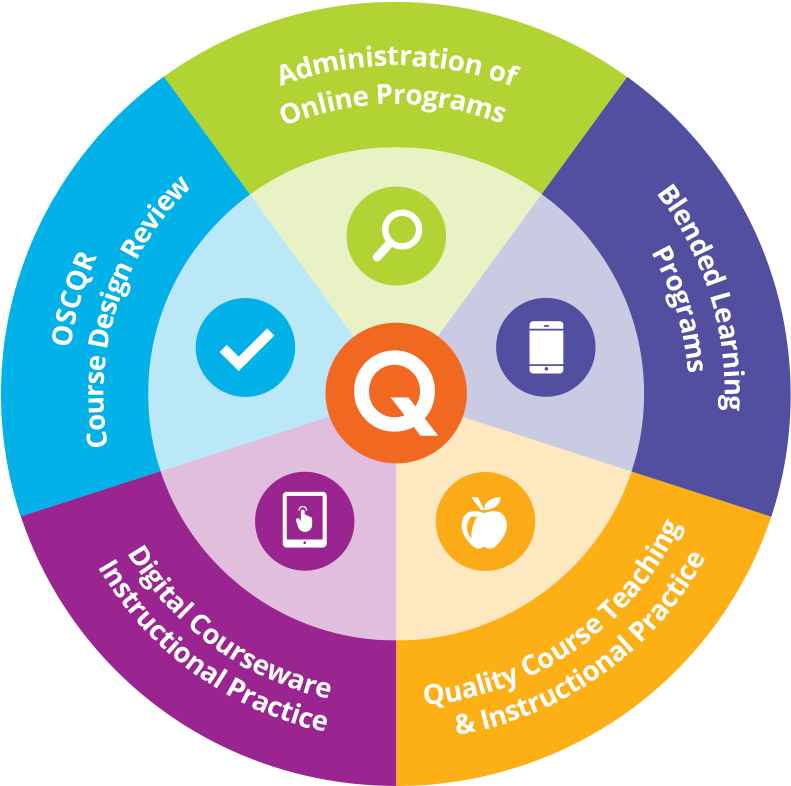 Download HD Wheel Of Quality Scorecards Transparent PNG Image - NicePNG.com