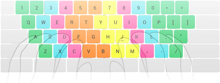 Download Keyboard Layout Typing Fingers Colors - Computer Keyboard - HD ...