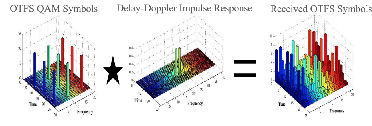 Download HD Otfs Qam Symbols Transparent PNG Image - NicePNG.com