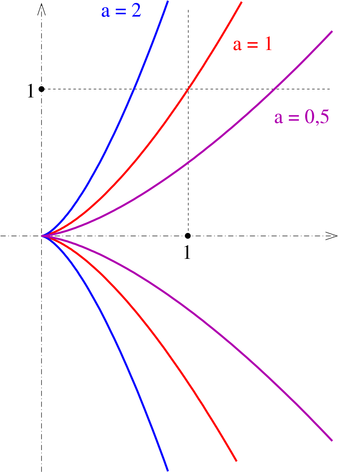 Download HD Parabola Png Transparent PNG Image - NicePNG.com