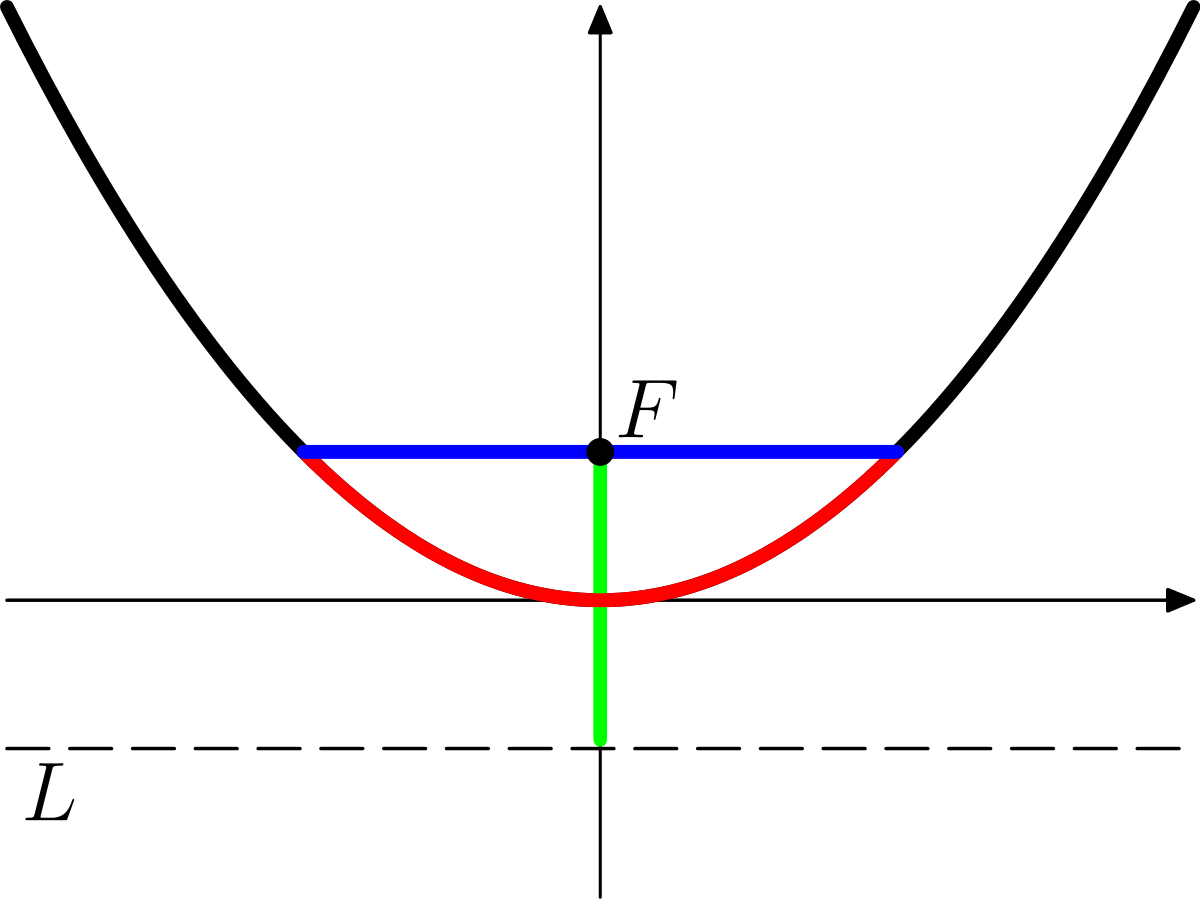 Download HD Parabola Png Transparent PNG Image - NicePNG.com