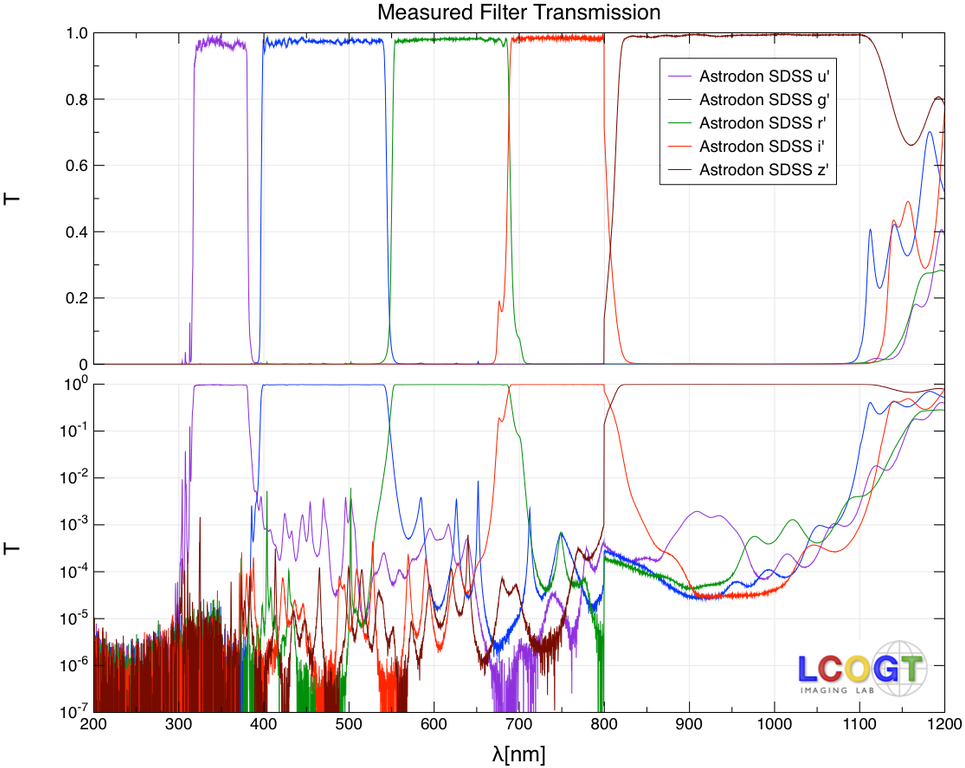 Download HD Sdss Transparent PNG Image - NicePNG.com