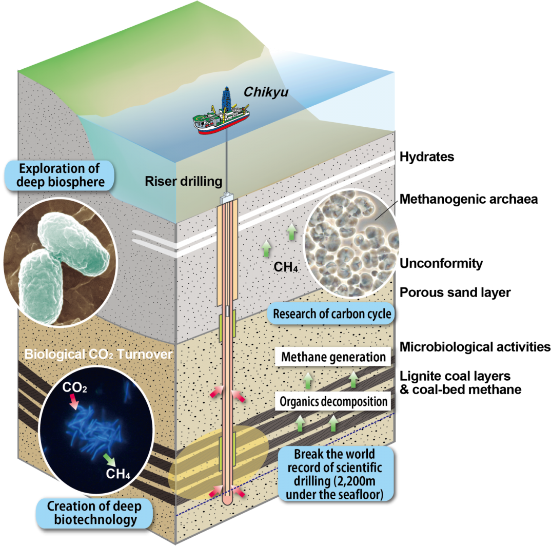 Download HD Chikyu Riser Image Transparent PNG Image - NicePNG.com