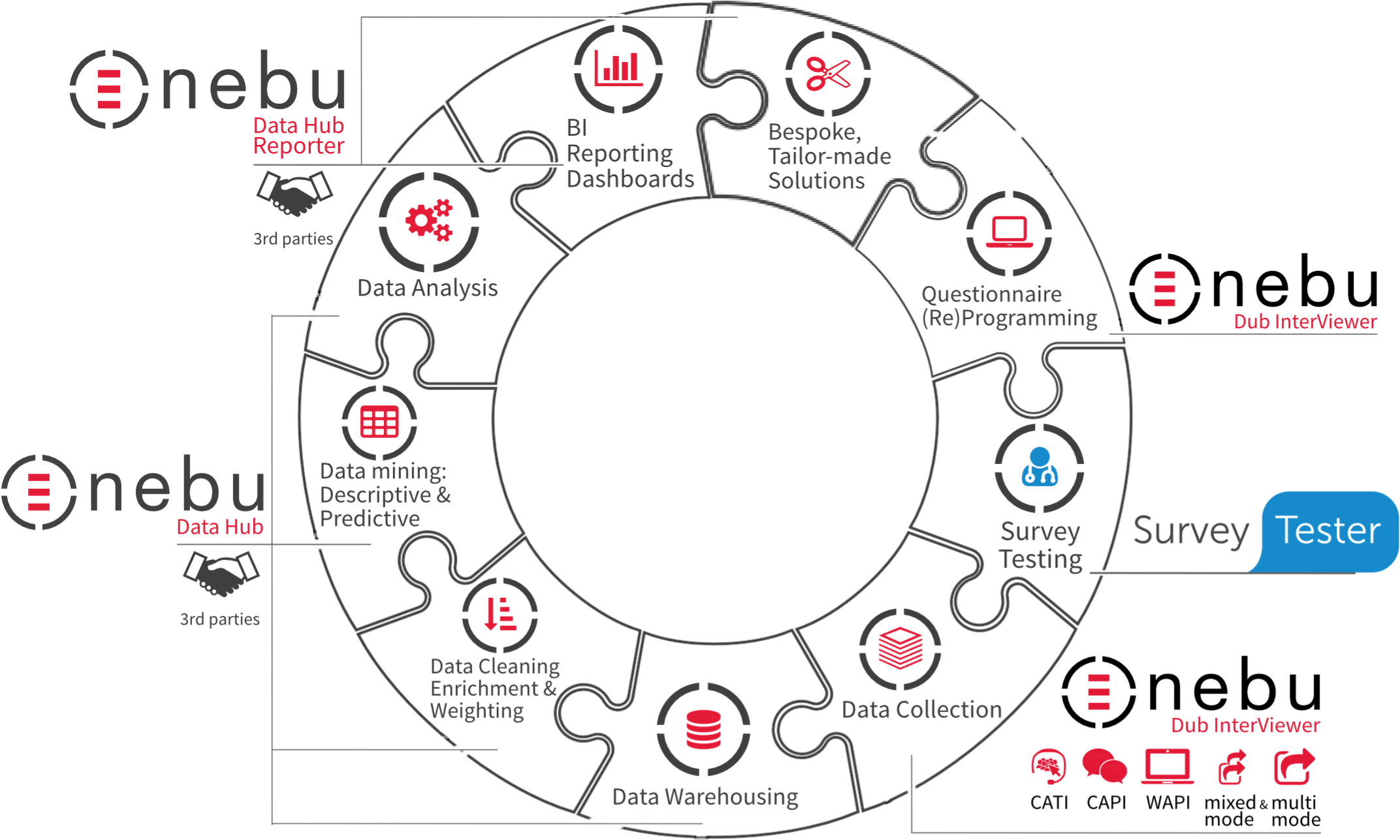 Download HD It Services, Software And Support Provided Jointly ...