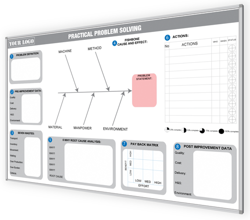Download Solve Word Problems Calculator - Kaizen Problem Solving Board ...