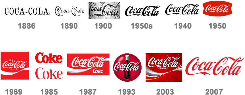 Download Coca Cola Logo History - Coca Cola - HD Transparent PNG ...
