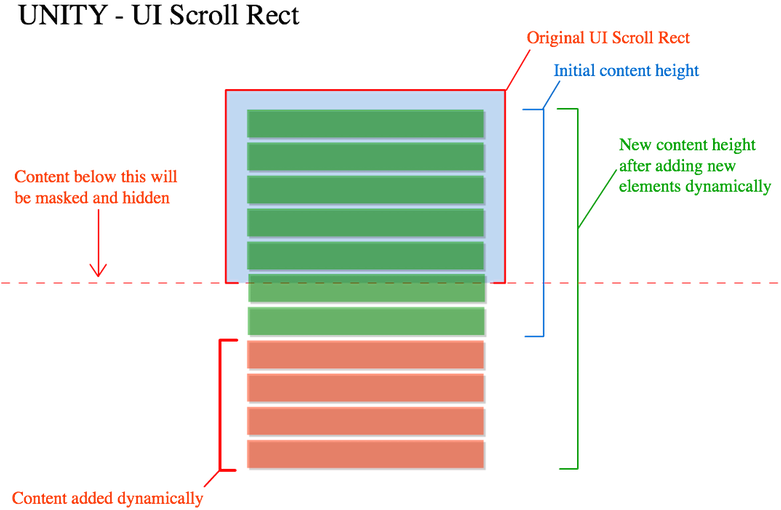 Download Ui Scroll Rect - Ui Scroll Rect Unity - HD Transparent PNG ...