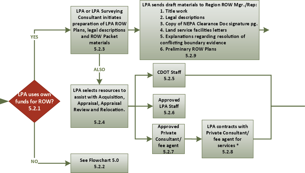 Download HD Diagram Transparent PNG Image - NicePNG.com