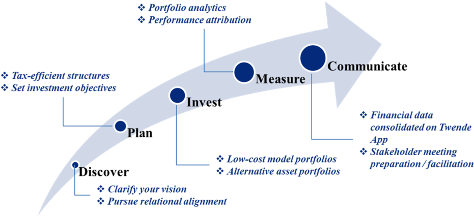 Download Process - Diagram - HD Transparent PNG - NicePNG.com