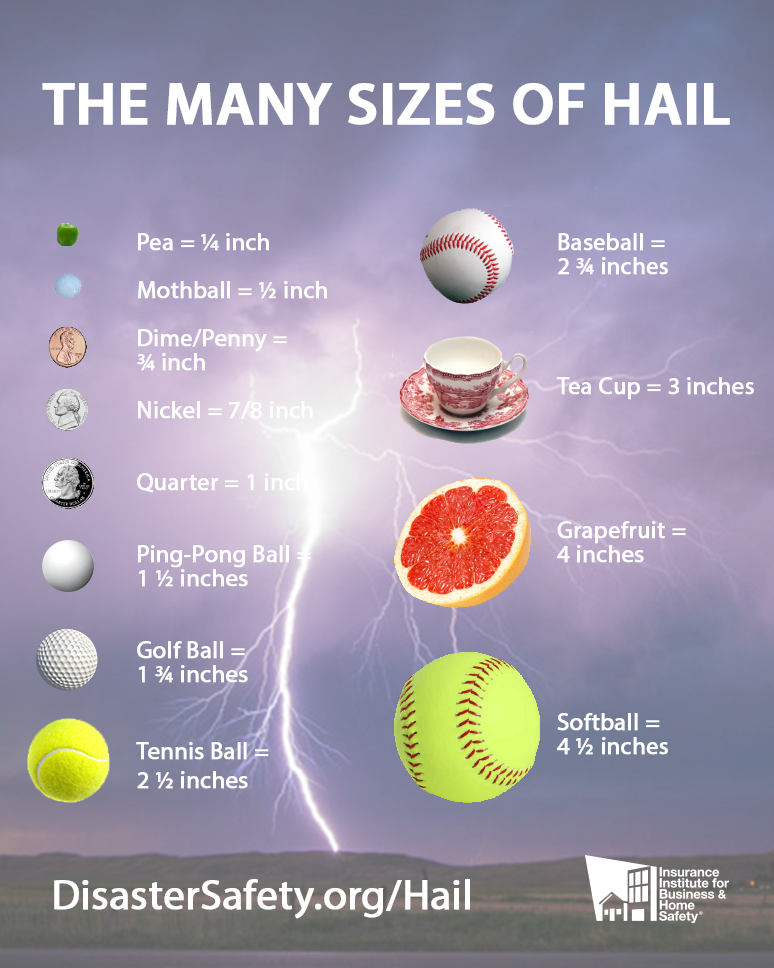 Download Ibhs Hail Study - Big Can A Hailstone Get - HD Transparent PNG ...