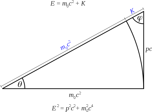 Download HD File - Relativistic Dynamics - Svg - Diagram Transparent ...