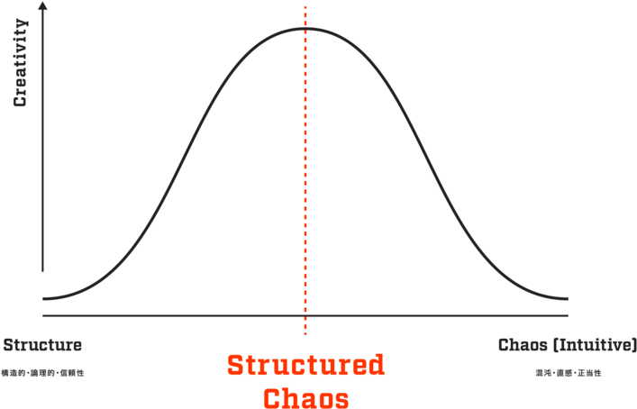 Download HD Structured Chaos-08 - Diagram Transparent PNG Image ...