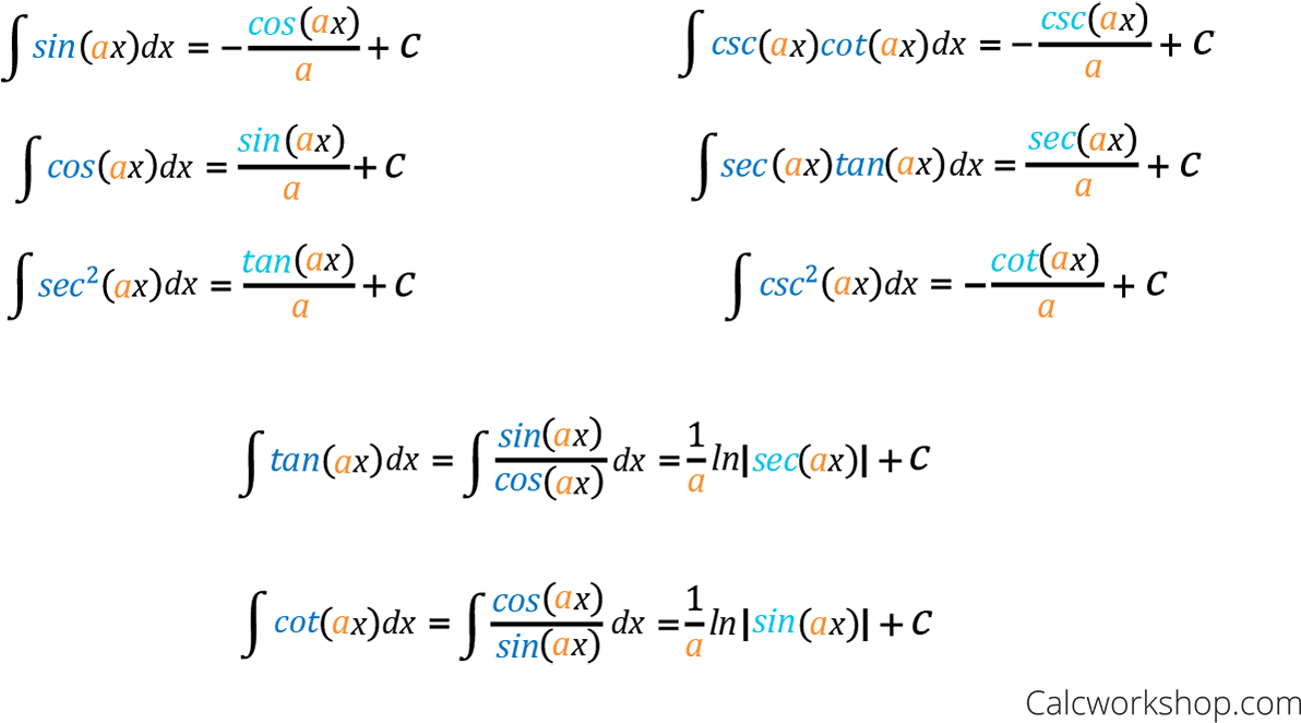 Download Full Size Of Trig Integrals Function Chart Special - Trig ...