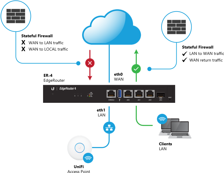 Download HD Firewall - Diagram Transparent PNG Image - NicePNG.com