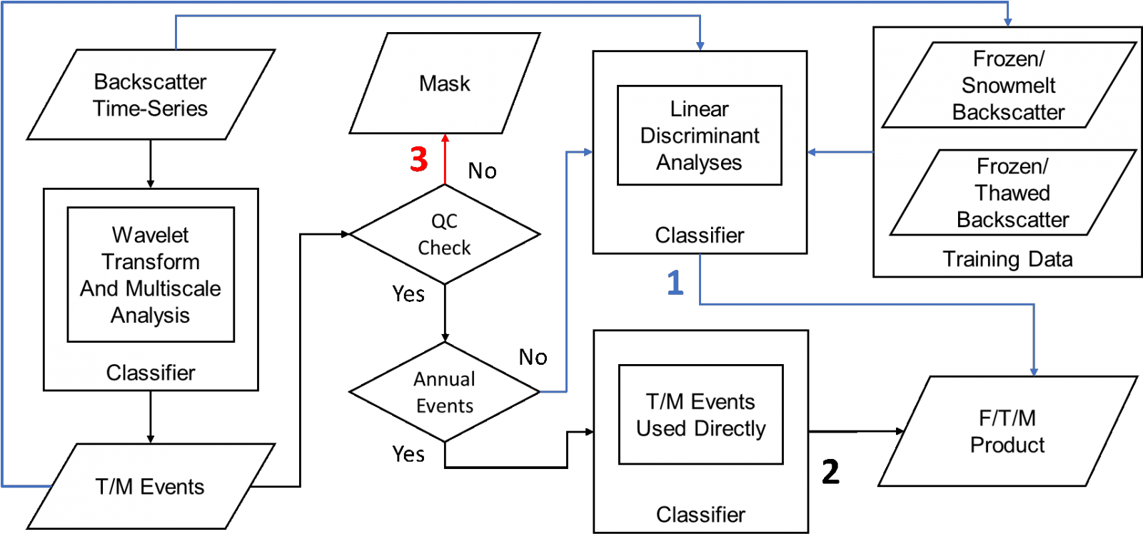 Download HD Example Plot - Diagram Transparent PNG Image - NicePNG.com
