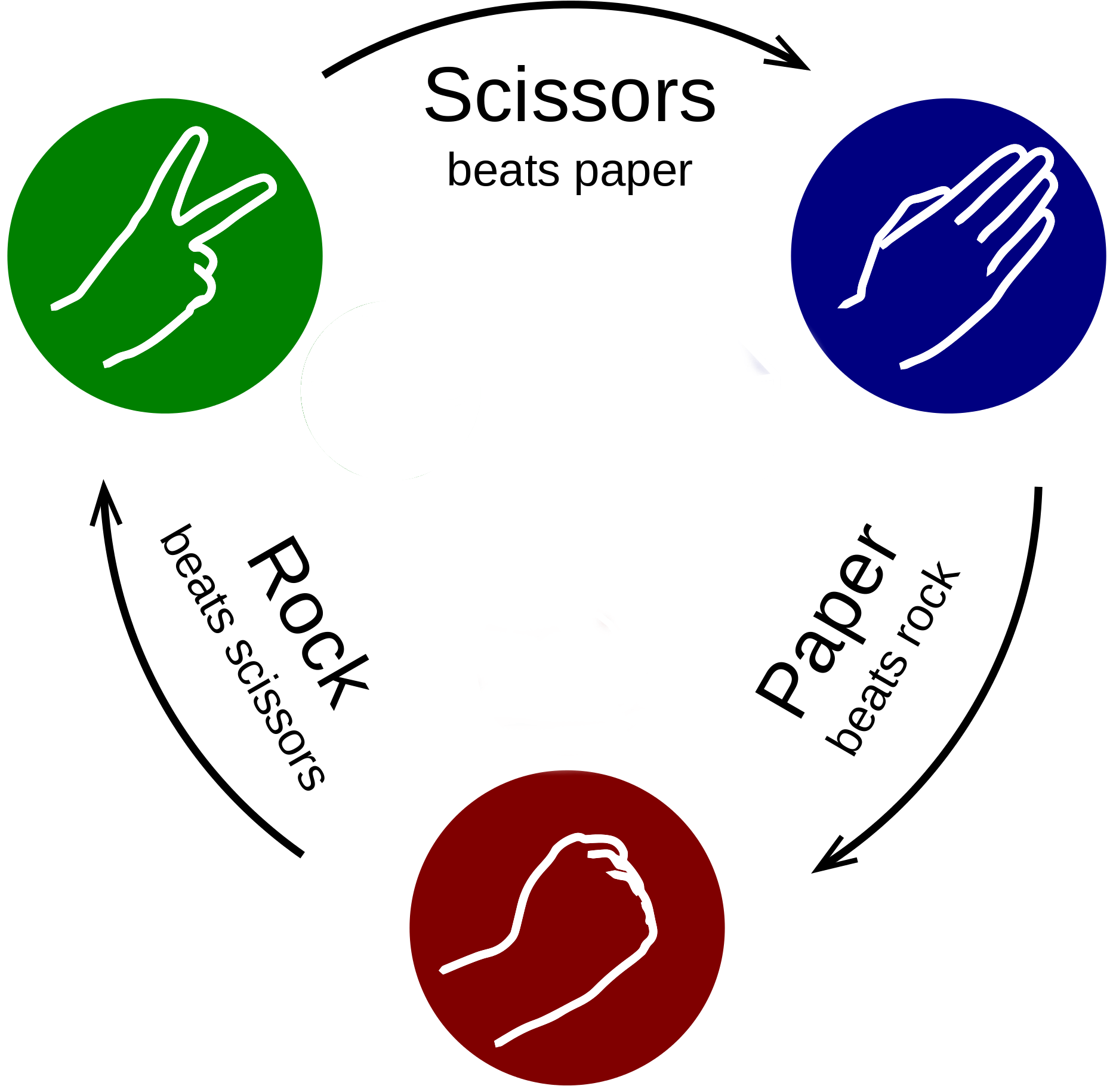 Download Rock Paper Scissors - Rock Paper Scissors Diagram - HD ...