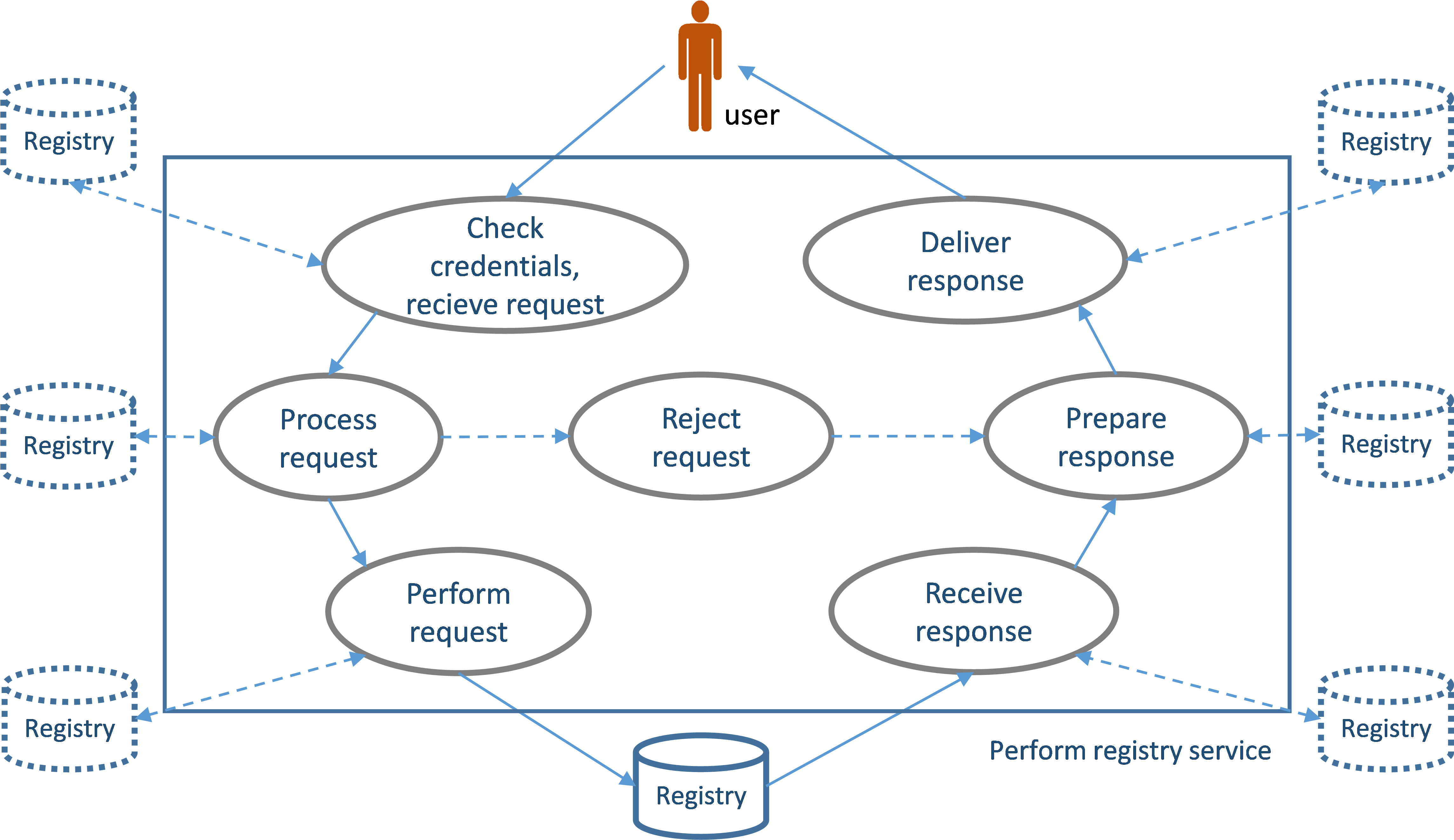 Download HD File - Figure 3 - 4 - Diagram Transparent PNG Image ...