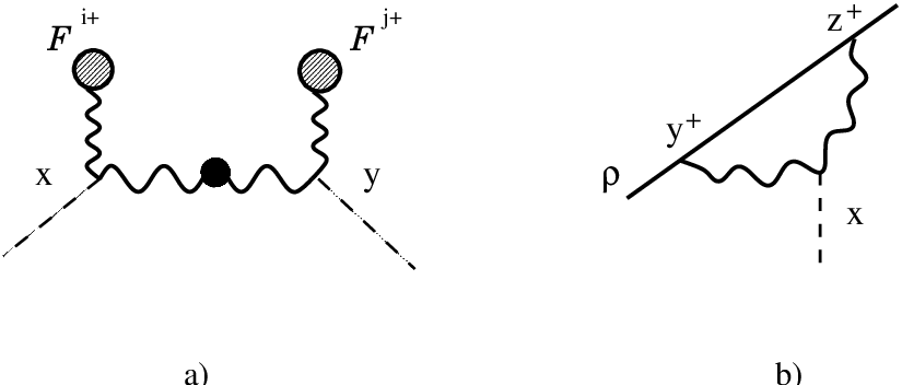 Download Some Typical Feynman Diagrams For Χ And Σ - Plot - HD ...