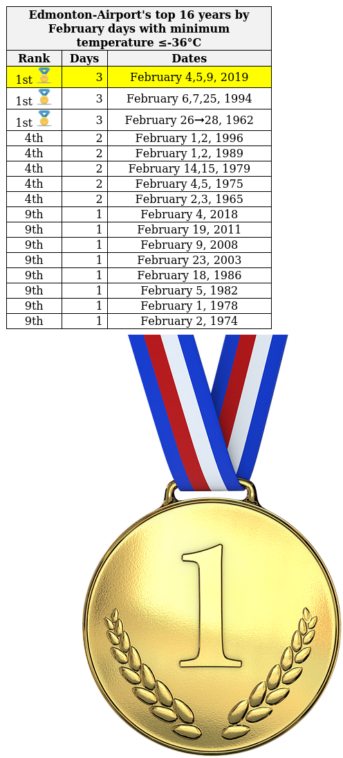 Download 55 - Medallion Png Transparent Background - HD Transparent PNG ...