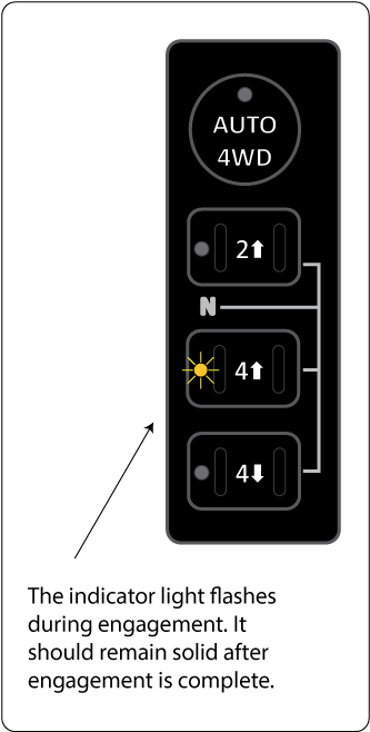 Download HD Flashing 4wd Light - Four-wheel Drive Transparent PNG Image ...