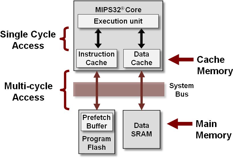Download HD Cache-memory - Diagram Transparent PNG Image - NicePNG.com