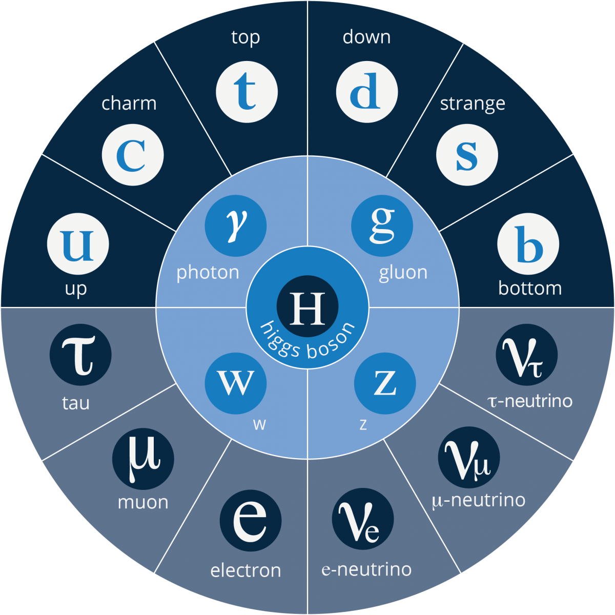 Download HD The Physics Transparent PNG Image - NicePNG.com