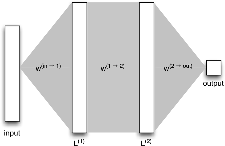 Download HD General Network - Diagram Transparent PNG Image - NicePNG.com
