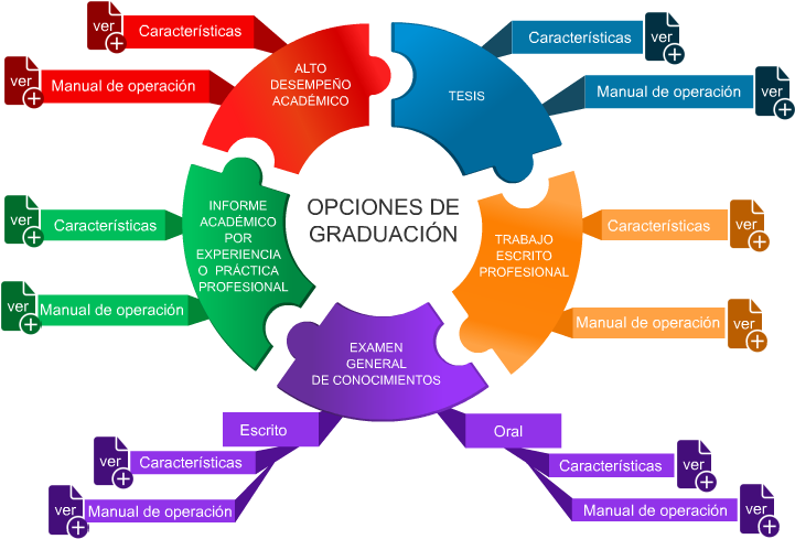 Download Graduacion - Diagram - HD Transparent PNG - NicePNG.com