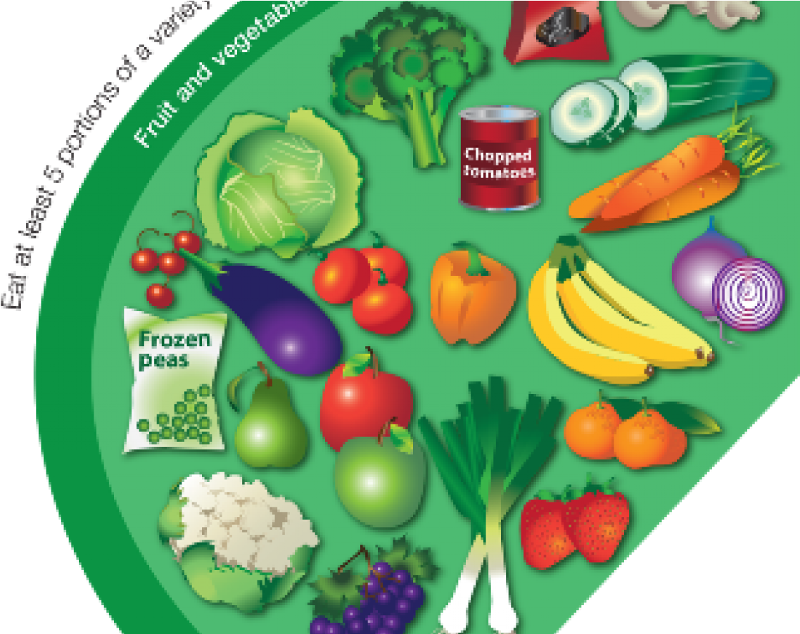 Download HD Eatwell Guide Fruit And Vegetables Transparent PNG Image ...