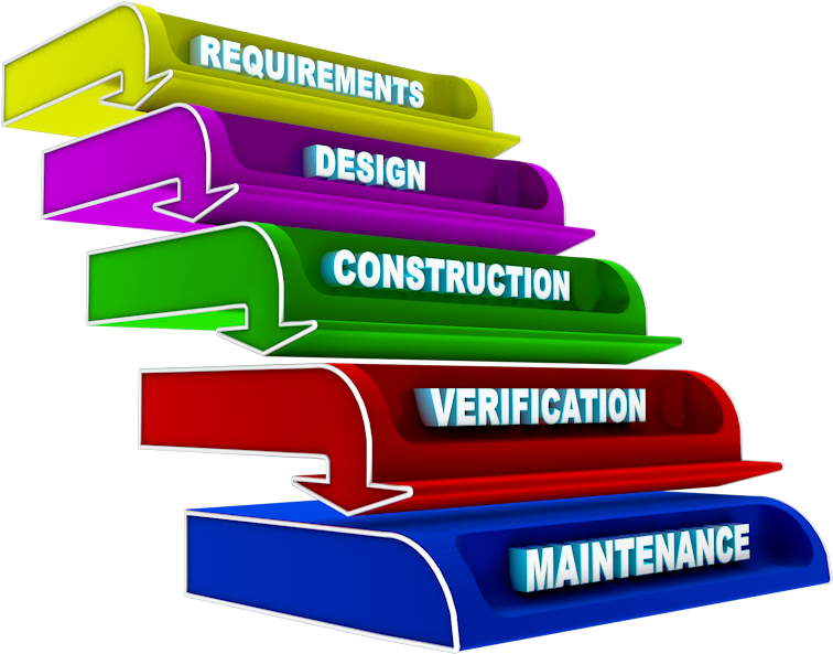 Download Appsec Blog - Software Development Life Cycle Png - HD ...