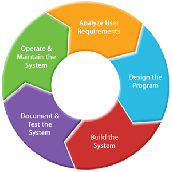 Download Software Development Life Cycle - Project Life Cycle Software ...