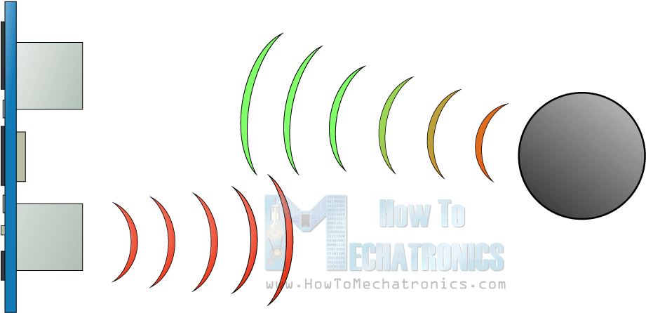 Download Ultrasonic-sensor How It Works - Diagram - HD Transparent PNG ...