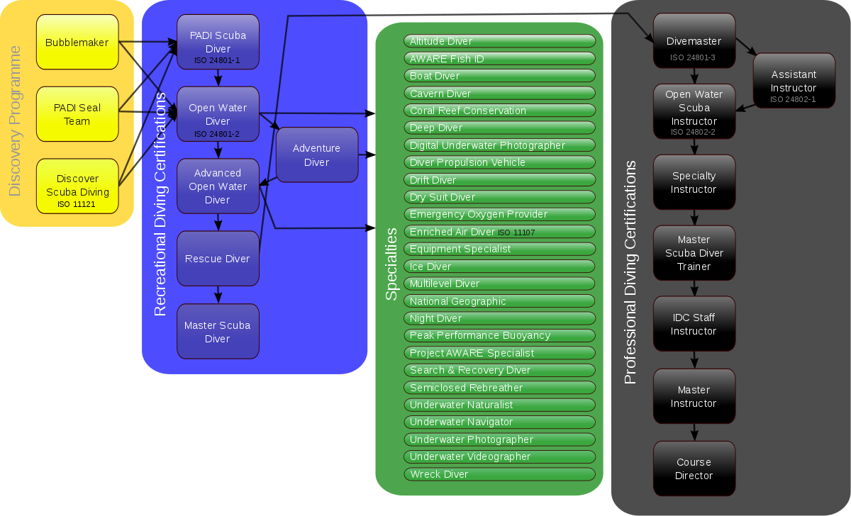 Download HD Padi System Transparent PNG Image - NicePNG.com