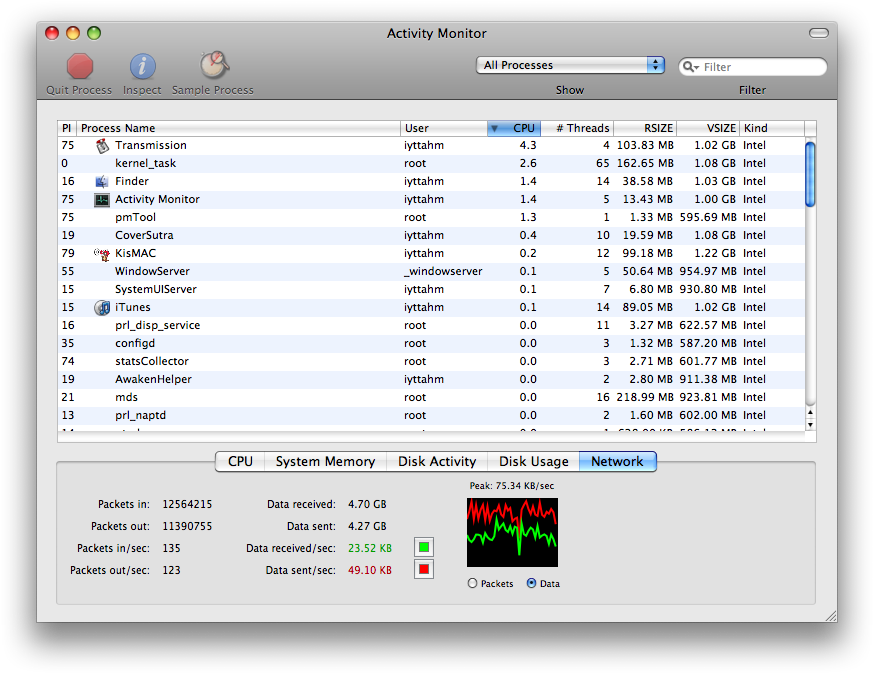 Download Cpu Usage 161 - Portable Network Graphics - HD Transparent PNG ...