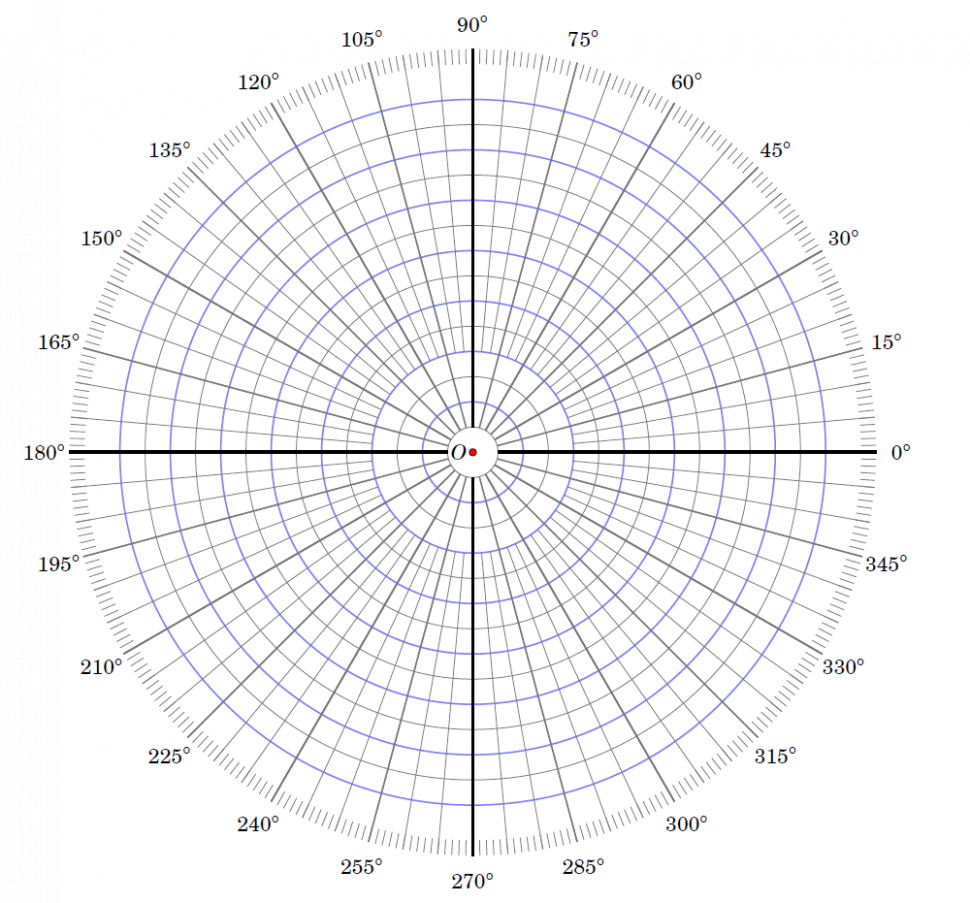 Download Printable Polar Coordinate Graph Paper Akba Eenw Coordinates ...