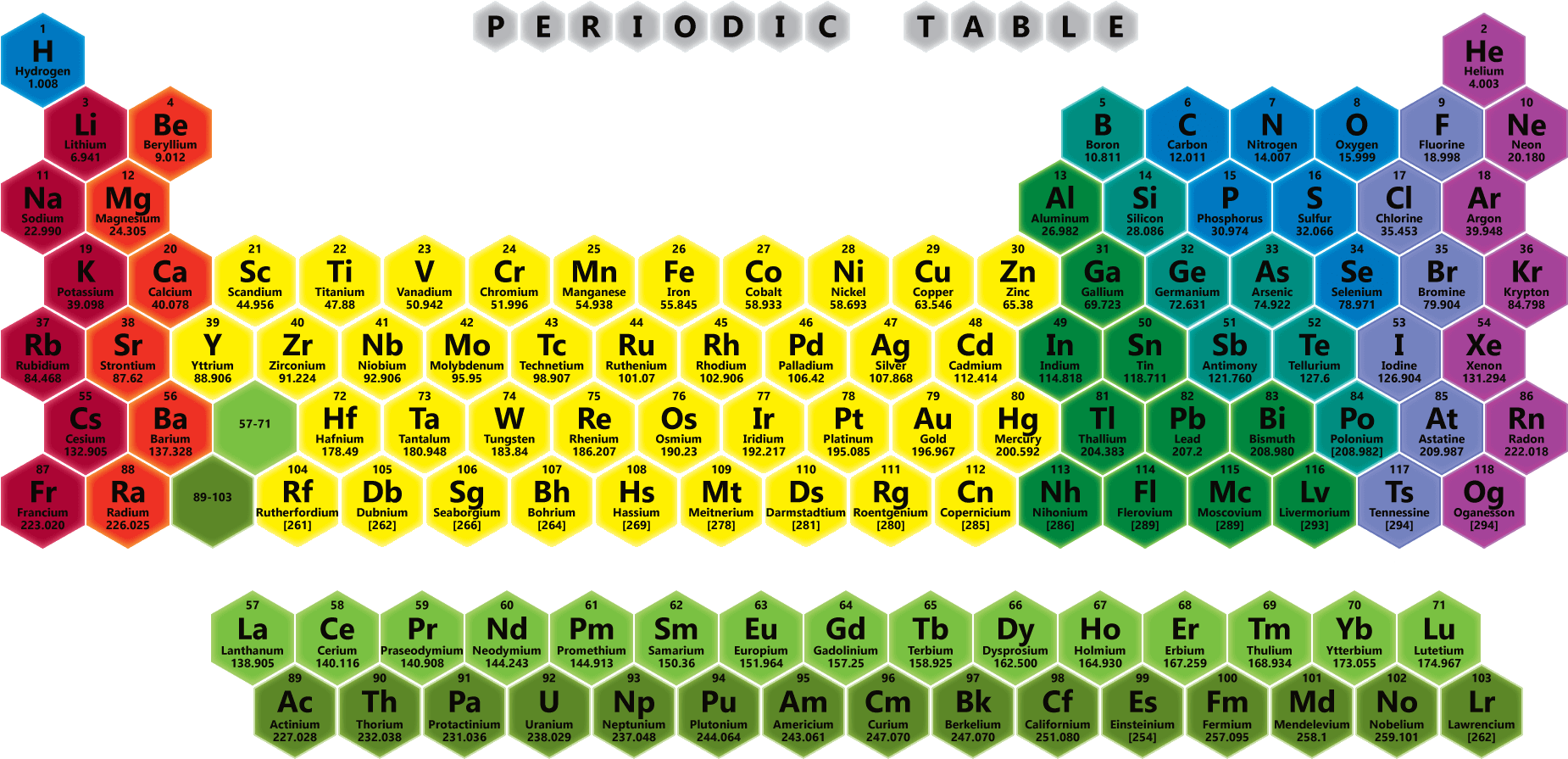 Download Memorizing Periodic Table - Circle - HD Transparent PNG ...