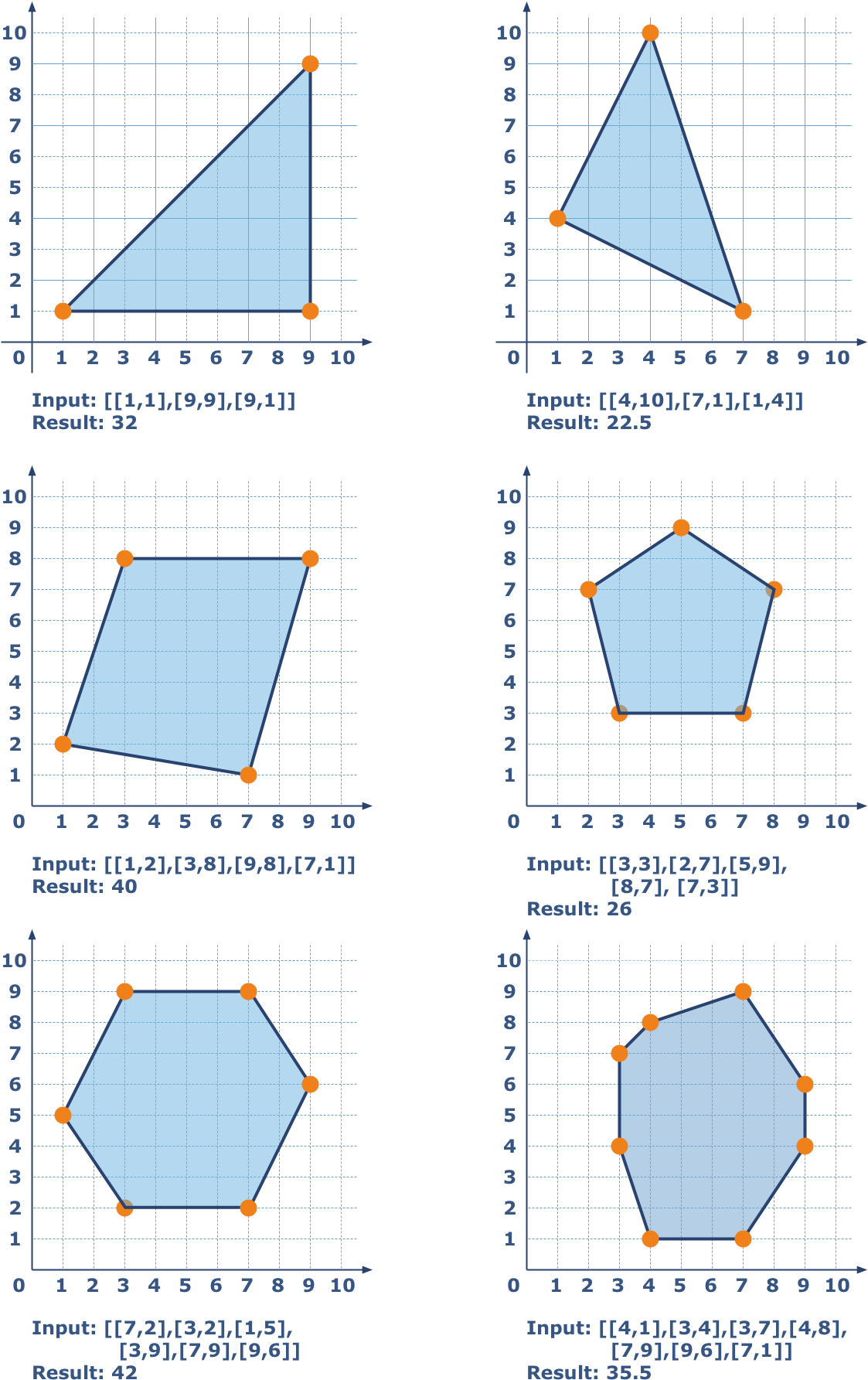 Download Area Convex Polygon - Diagram - HD Transparent PNG - NicePNG.com