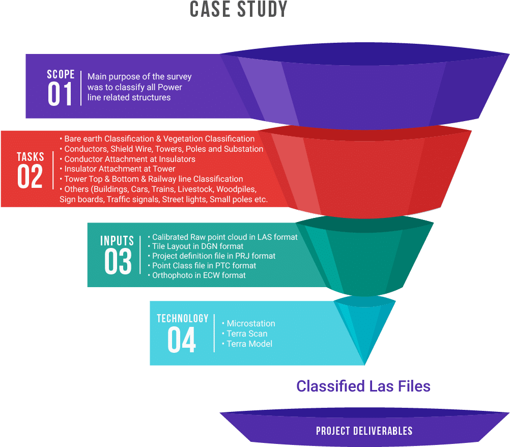 Download HD Powerline Classification - Graphic Design Transparent PNG ...