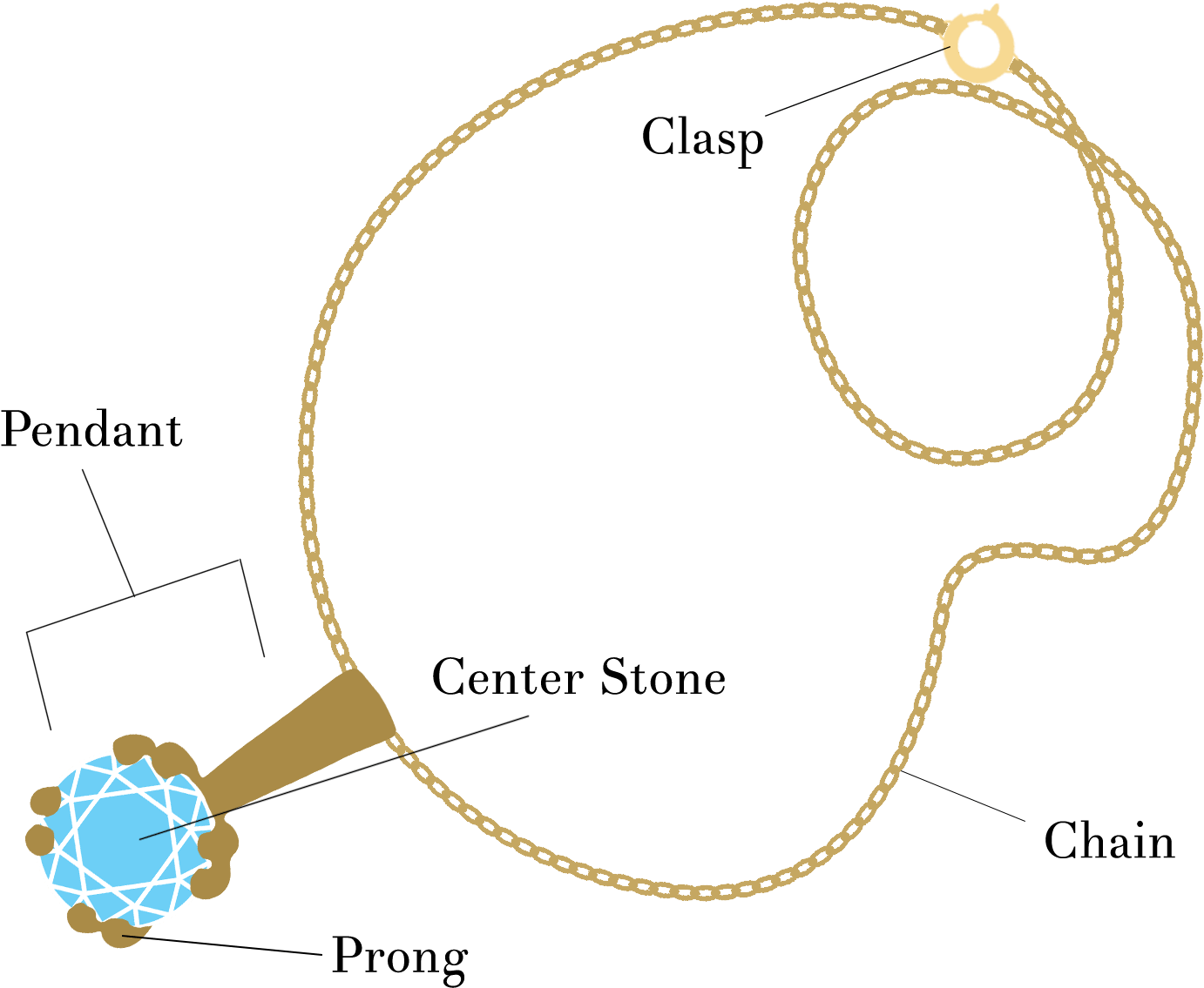 Download HD If - Diagram Transparent PNG Image - NicePNG.com
