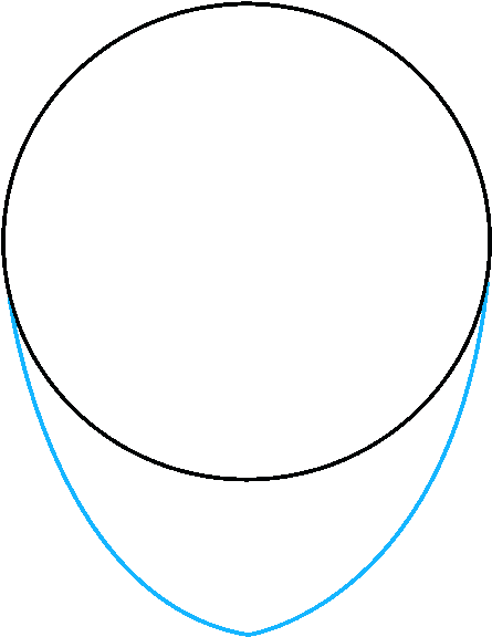 Download HD How To Draw Face - Circle Transparent PNG Image - NicePNG.com