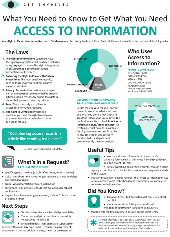 Download HD Access To Information Infographic - Freedom Of Information ...