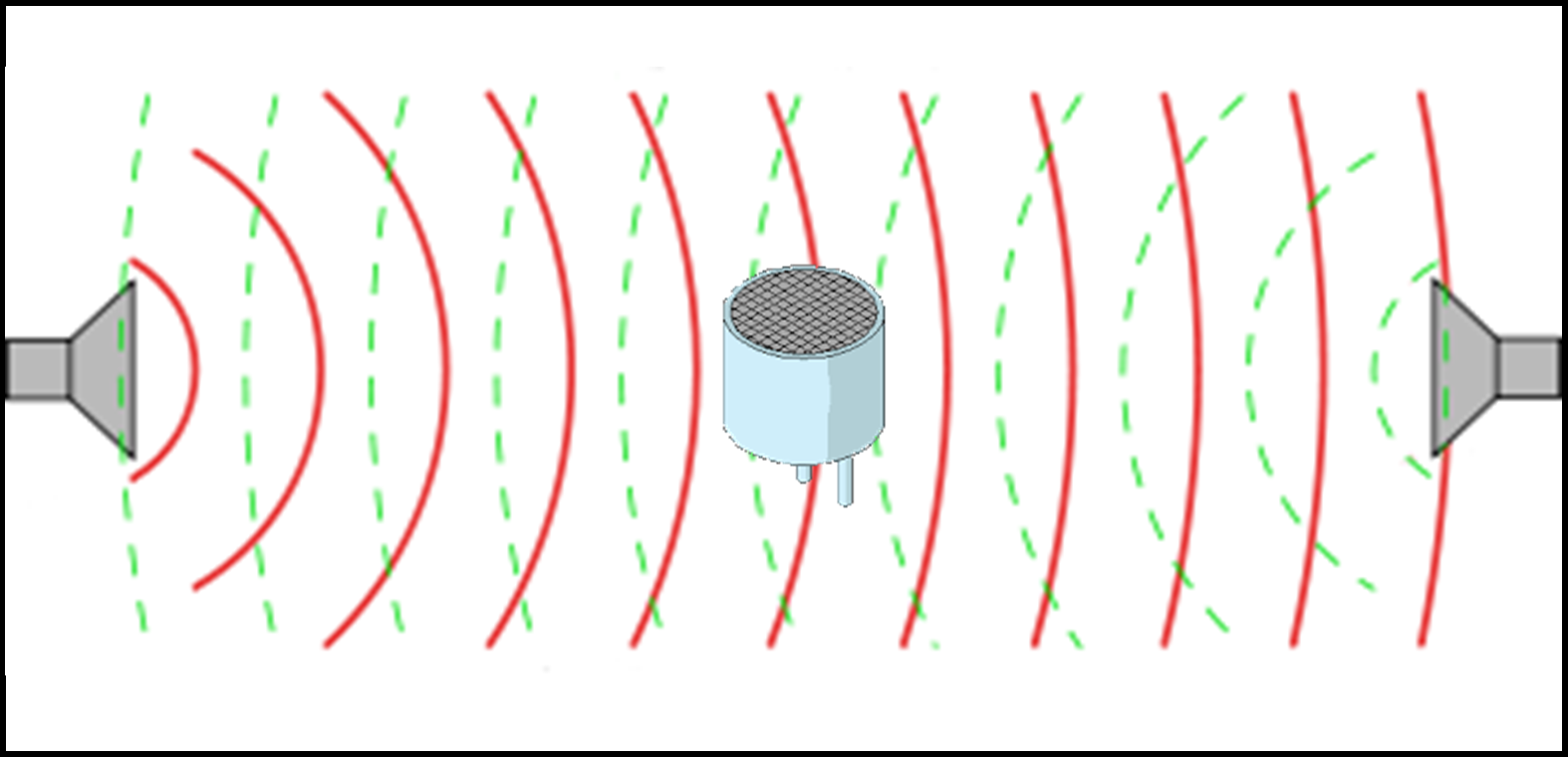 Download Enter Image Description Here - Sonar Waves - HD Transparent ...