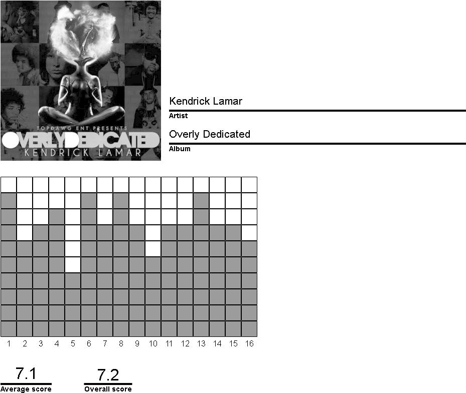 Kendrick Lamar Overly Dedicated Album Cover