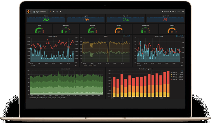 Grafana Dashboard Example - Led-backlit Lcd Display PNG image free ...